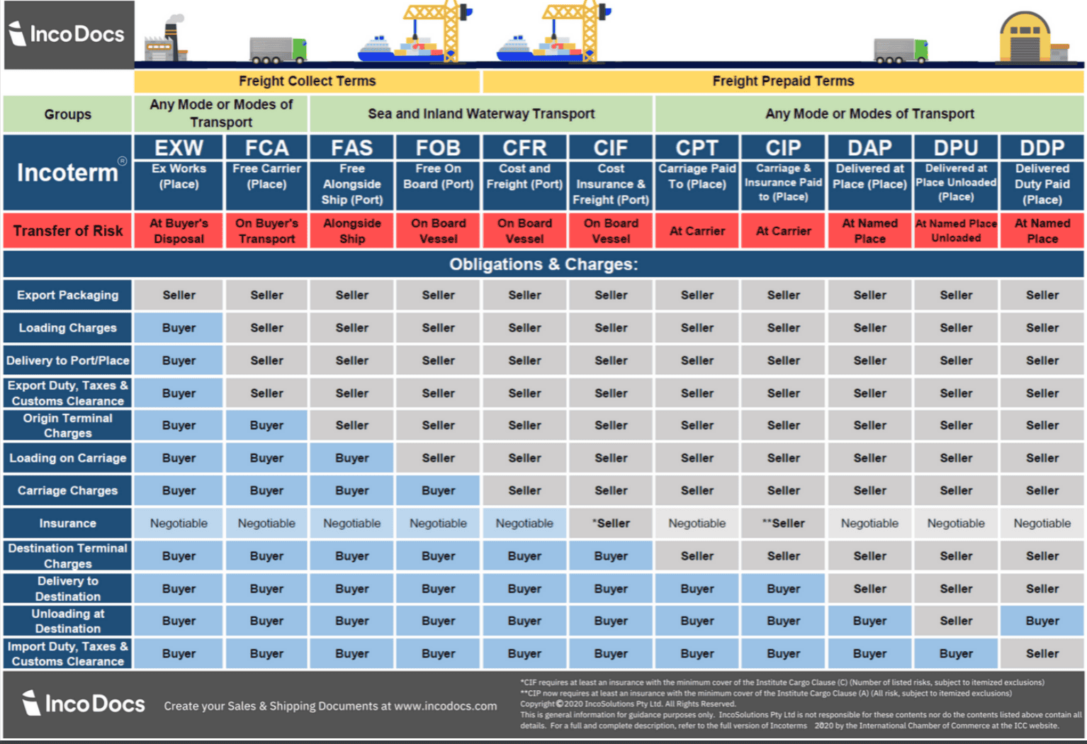 New to freight - Warren Global Logistics
